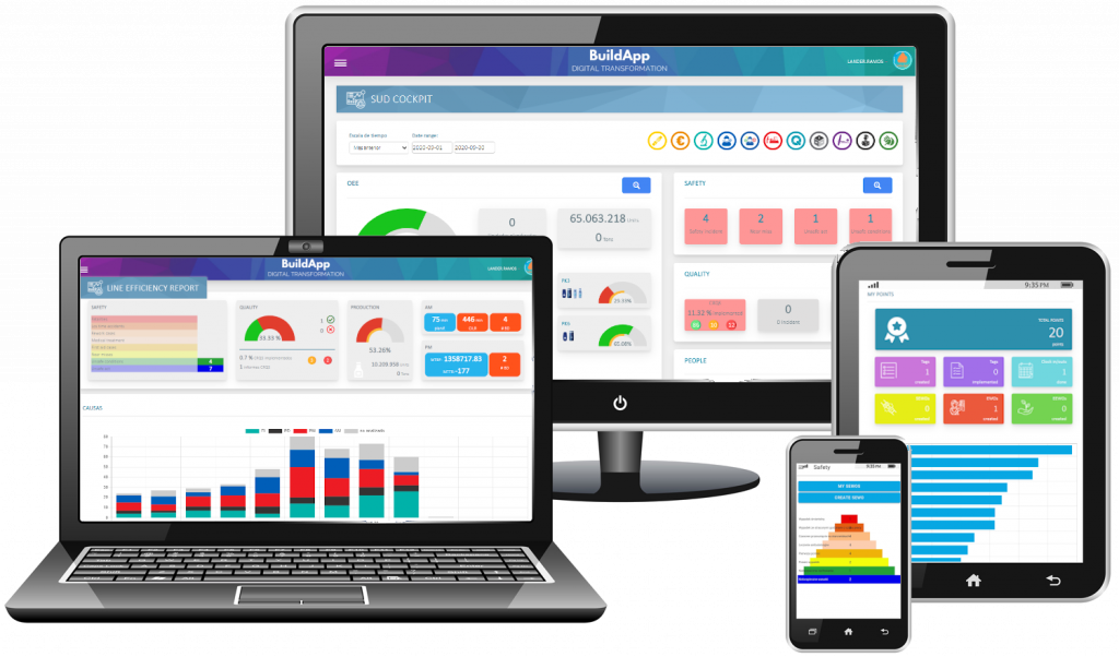 Hodeia Digital Digitalización de mejora continua