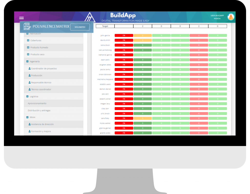 Software de digitalización - Hodeia Digital